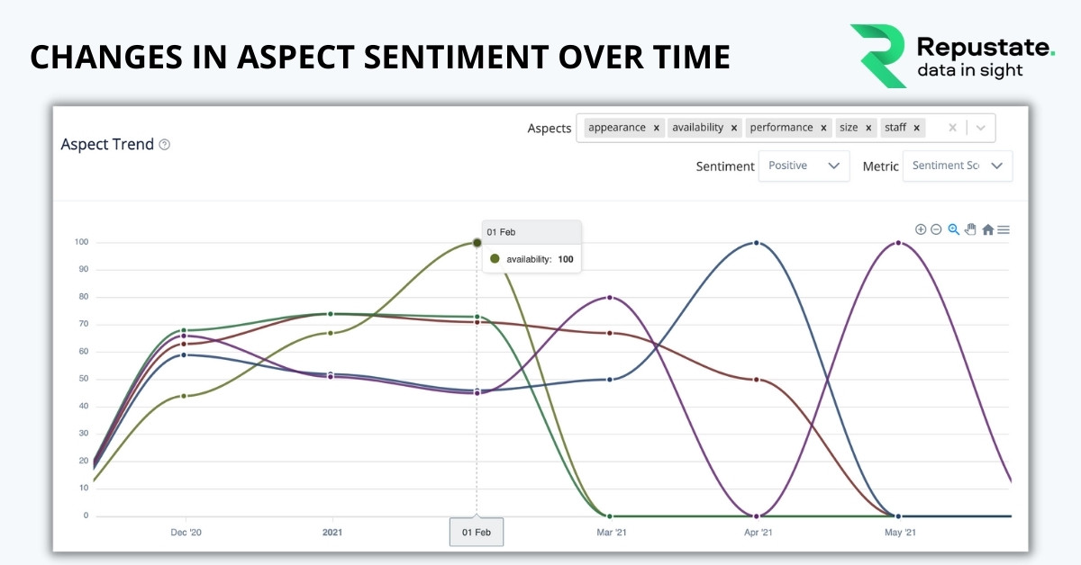 Repustate IQ: Sentiment Analysis Dashboard for Customer Insights Repustate IQ: Sentiment Analysis Dashboard for Customer Insights
