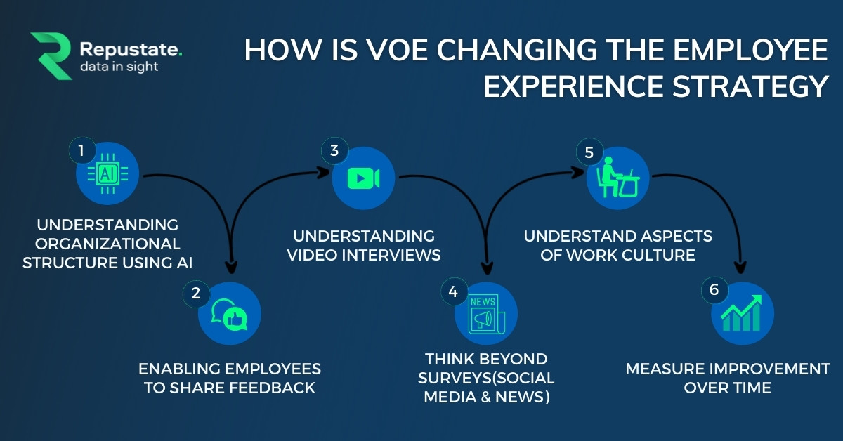 Employee Experience Strategy with Voice Of The Employee Employee Experience Strategy with Voice Of The Employee